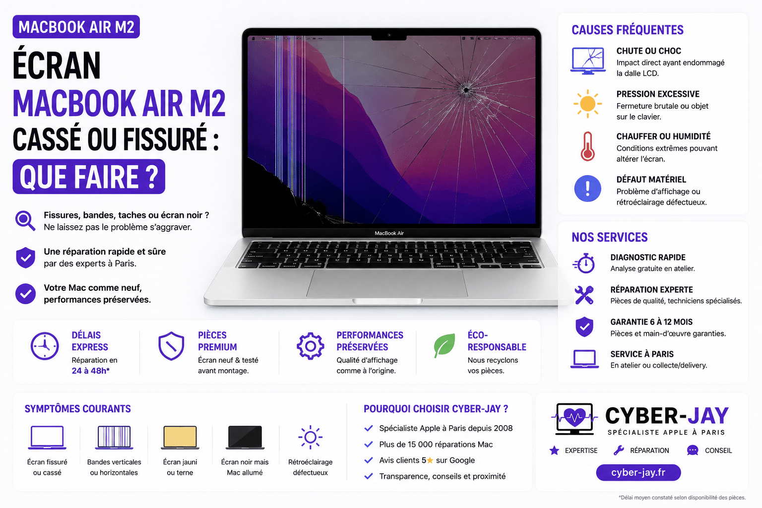 Réparation écran MacBook Air M2 | Diagnostic rapide Cyber-Jay